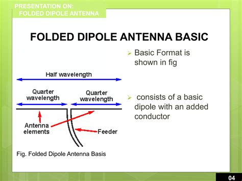 Folded Dipole Antenna Pptx