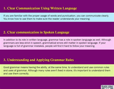 Importance Of Grammar In Writing Complete Guide