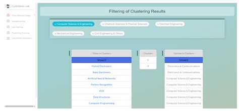 Mathematics Free Full Text A Semantics Based Clustering Approach For Online Laboratories