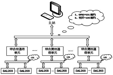 Distributed 10kv Power Distribution Network Measurement And Control