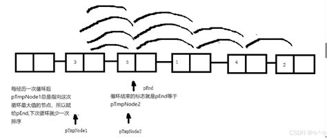 数据结构:单向链表 Csdn博客 数据结构:单向链表 Csdn博客