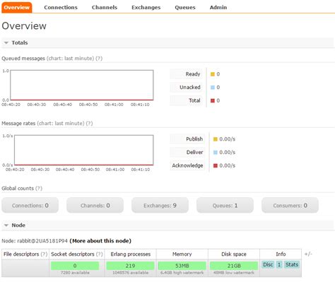 C Easynetq Windows Service Messaging Architecture Not Quite Working