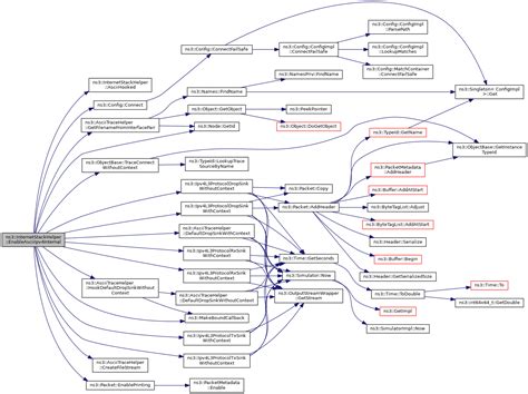 Ns 3 Ns3internetstackhelper Class Reference