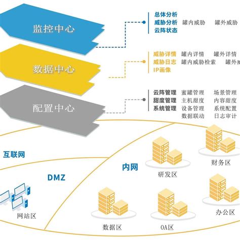 深信服vpn 1000 A400 Ipsec Ssl Vpn二合一网关 网络安全服务 网络安全整改 网络安全等级保护 网络安全建设 广州铭冠信息科技有限公司