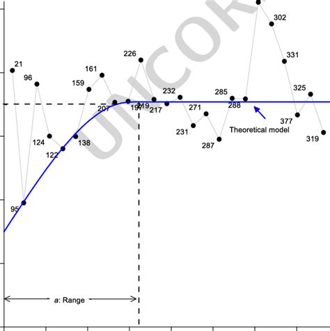 analytical model of sample variogram for the khasi hills field