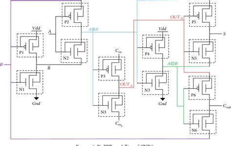 Figure 1 From Design And Implementation Of Alu Using Graphene