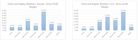How To Use Histograms In Financial Analysis Analystix