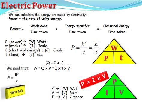 Electrical Power Physics Teaching Resources