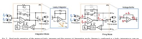 figure 2 from a cmos spiking neuron for dense memristor synapse