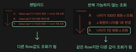Database Db Transaction