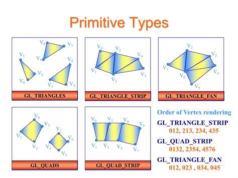 Introduction To Openglppt 3 D Graphics Computer Software And Applications