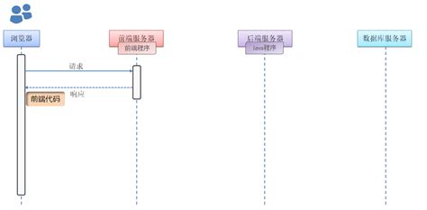 Web开发 前端介绍 Html Cssweb开发入门 Csdn博客
