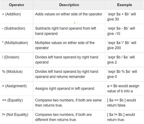 What Is Shell Scripting
