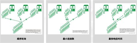 如何在繁重的工作中持续成长 二哥的Java进阶之路