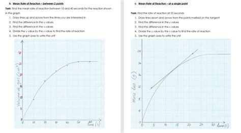 Chemistry Paper 2 Revision Aqa Trilogy Foundation Teaching Resources