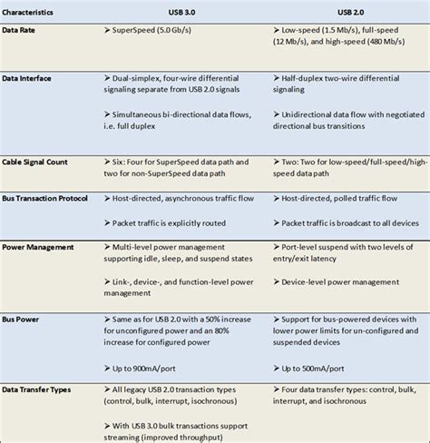 USB 3 0 Performance Advantage In Workstations Connector And Cable Assembly Supplier