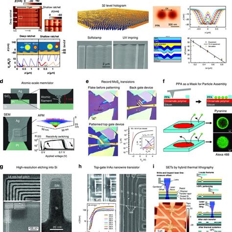 Pdf Thermal Scanning Probe Lithography—a Review