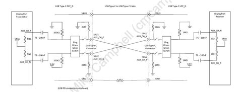 TUSB TUSB Displayport Can Not Work Correctly Interface Forum