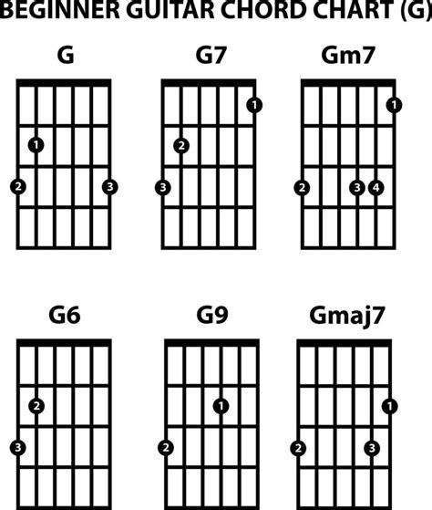 Basic Guitar Chord Chart
