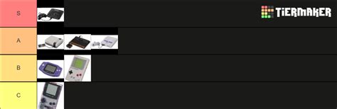 My Retro Gaming Background Part 2 Tier List Of Retro Consoles Ive