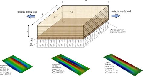 Nanotechnology Reviews