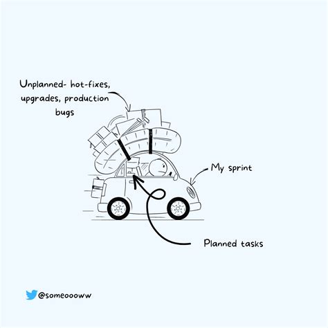 𝐔𝐧𝐩𝐥𝐚𝐧𝐧𝐞𝐝 𝐭𝐚𝐬𝐤𝐬 𝐢𝐧 𝐚 𝐬𝐩𝐫𝐢𝐧𝐭 Sowmya Sridharamurthy