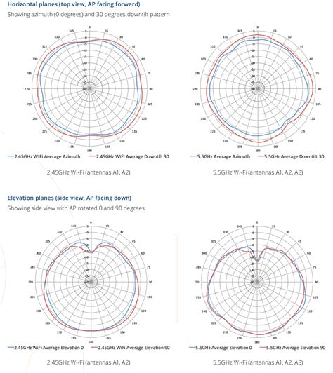 Infiniband Network Adapters A New Era Of Connectivity For High Performance Computing