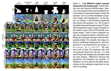 Peekaboo 文本到图像扩散模型是零样本分割器 智源社区