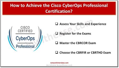 How To Achieve The Cisco Cyberops Professional Certification Network Interview