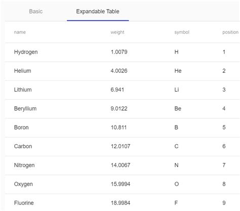 Mat Tab Transition Triggers Other Animations In Angular Material Table With Expandable Rows