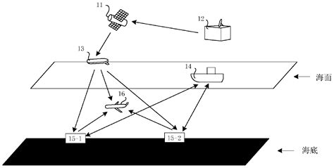 Underwater Node Distributed Positioning System And Method Eureka Patsnap