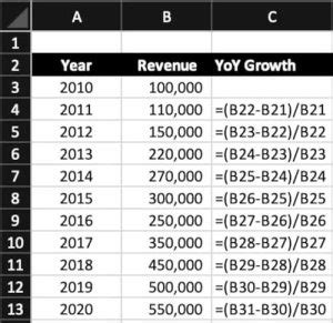 YoY Analysis Pengertian Cara Hitung Dan Contohnya Kledo Blog