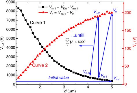 Figure 2 From Demonstration Of A Simple And Eﬃcient Design Methodology For High Voltage ﬂoating