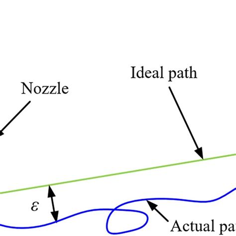 Nonlinear Error Distribution Before Optimization Download Scientific
