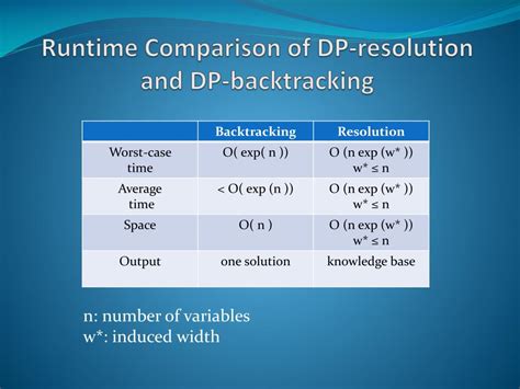 Ppt Backtracking Search Vs Variable Elimination For Propositional Satisfiability Powerpoint