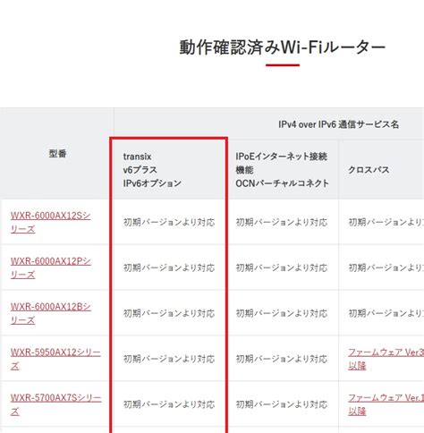 インターリンクの評判､口コミ｡遅いのか？夜はどうか？プロバイダ変更で試してみた｡自宅ネットにipv4 Over Ipv6 Ds Lite方式 を導入｡