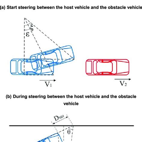 The Relative Position Relationship Download Scientific Diagram