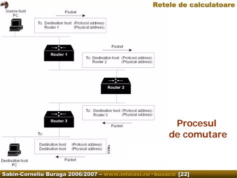 Computer Networks Ip Ppt