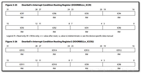 Fpgadsp Srio通信（四）——中断系统（一）sh8023868例程 Csdn博客