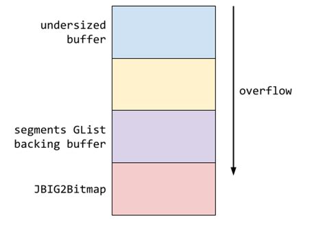 Project Zero A Deep Dive Into An Nso Zero Click Imessage Exploit