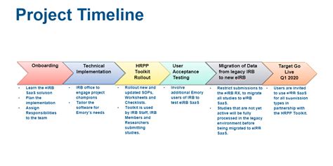 New Eirb System Coming Q1 2020 Emory Research Administration News