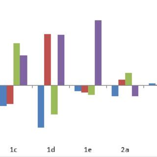 Cluster Analysis See Online Version For Colours Download Scientific Diagram