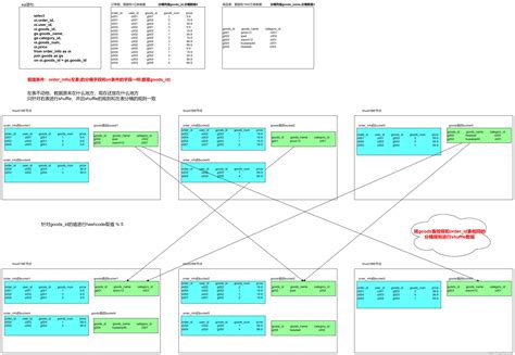Doris分区、joindoris 删除分区 Csdn博客