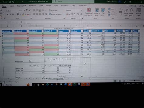 Dataanalysis Excel Statisticalanalysis Excelformulas Excelmagic Microsoftexcel Abhinav