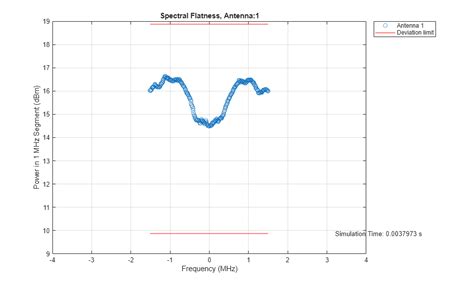 802 11ba Matlab And Simulink