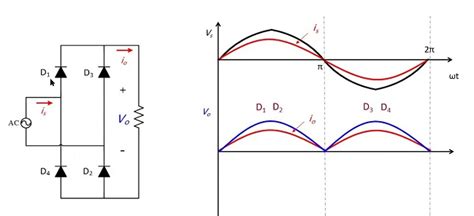A Complete Guide To A Bridge Rectifier What It Is Working Principle And Uses Kasuo