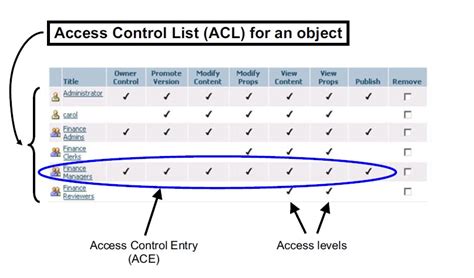 Filenet P8 Development Tutorials Filenet