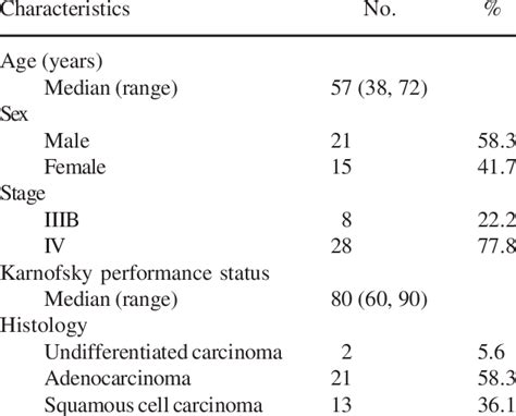 Item Total Correlation And Alpha Coefficient If The Item Is Deleted Download Table