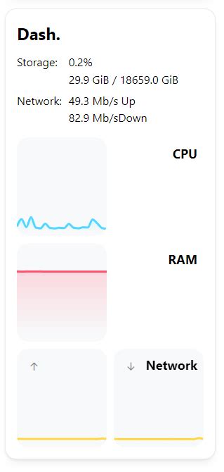 🐛 Fix Dash Layout Bugs And Compact Mode By Manuel Rw · Pull Request 420
