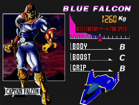 Use Your Heart And Boost Fire Notobscurevideogames F Zero X Nintendo N64